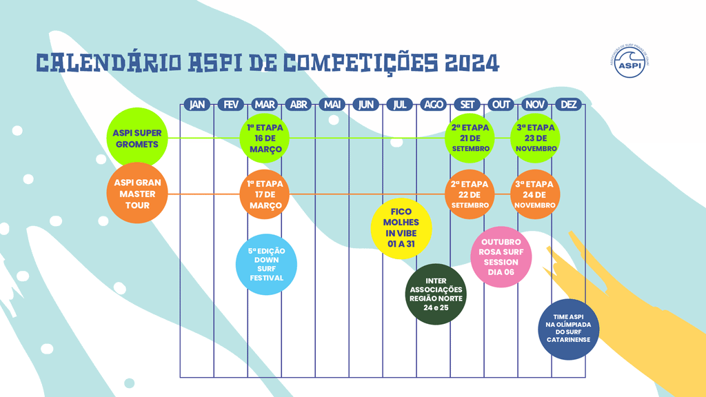 Calendário 2024 - Associação de Surf Praias de Itajaí